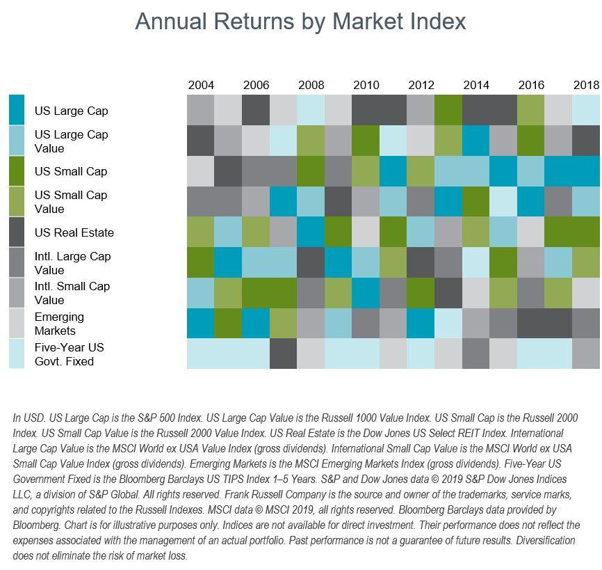 Market Timing - Avoid It! Market Timing - Avoid It!